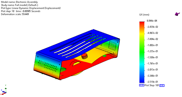 Random Vibration Analysis - P CAD CAM Customization private limited