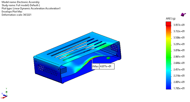 Random Vibration Analysis - P CAD CAM Customization private limited